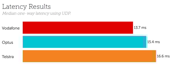 Australia Market Snapshot